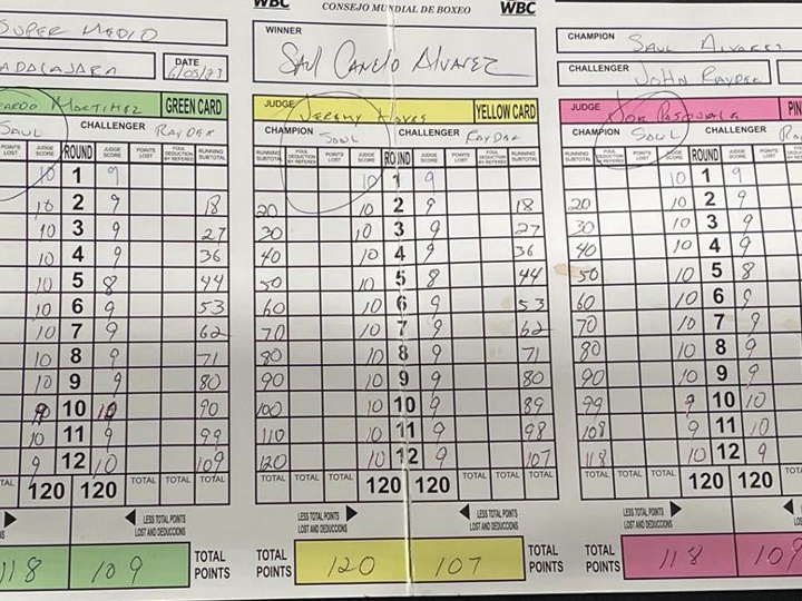 Canelo Alvarez vs. John Ryder - Official Scorecards - Boxing News Canelo Alvarez vs. John Ryder - Official Scorecards - Boxing News